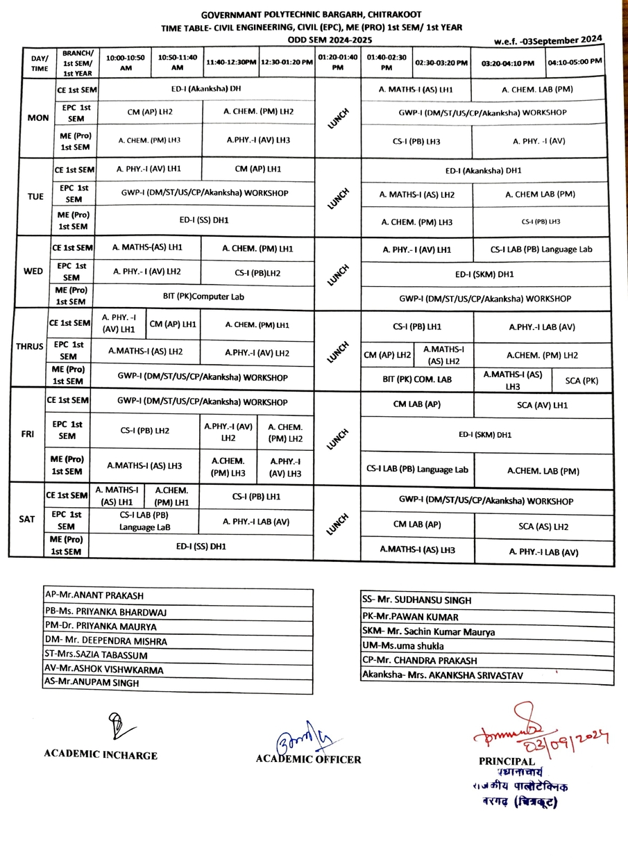 Semester Time Table – GOVERNMENT POLYTECHNIC BARGARH CHITRAKOOT (UP)